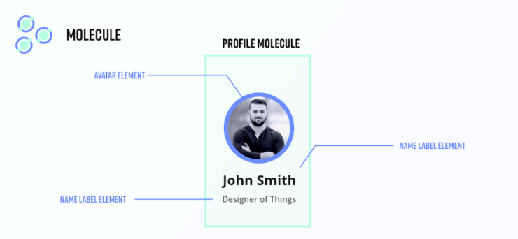 Atomic Design Principles & Methodology 101
