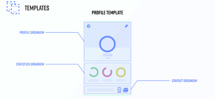 Atomic Design Principles & Methodology 101